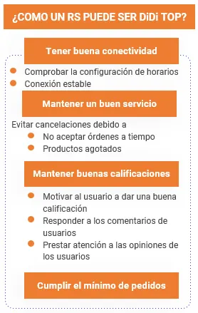 Conoce qué es la DiDi Tienda | DiDi Food México