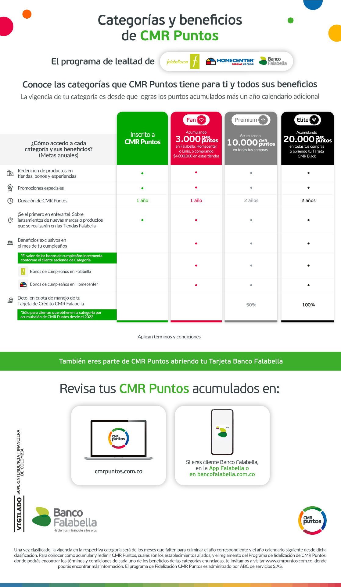 CMR Puntos