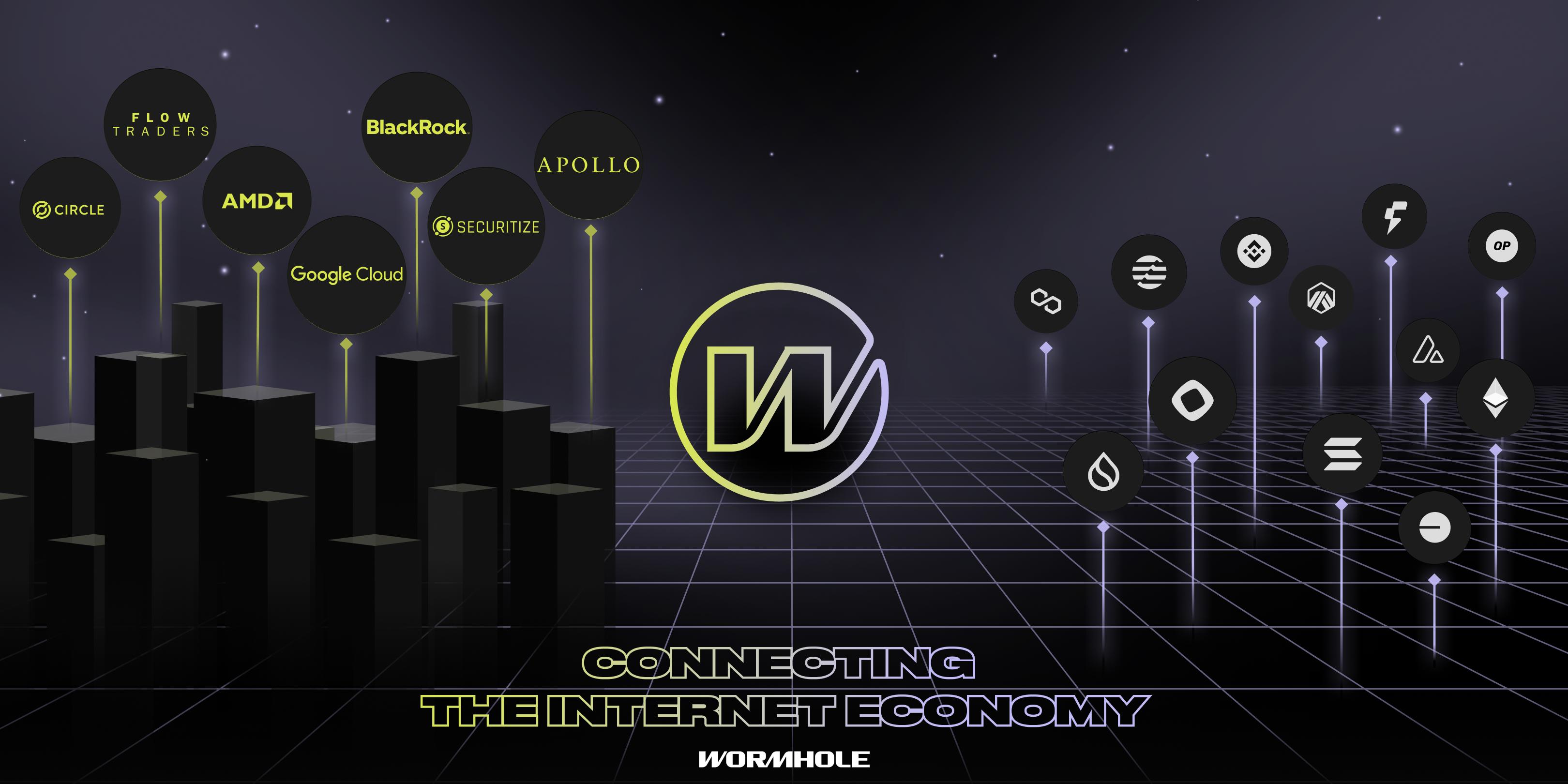 Connecting the Internet Economy: Wormhole and the W Token’s Past, Present, and Future