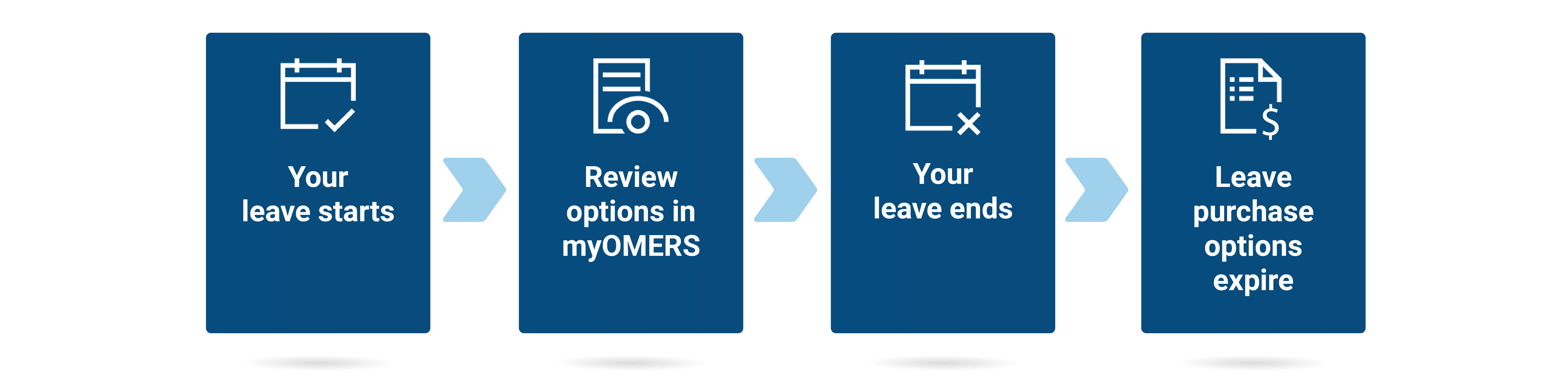 Purchasing a Leave to Maximize Your OMERS Pension | OMERS Members | myOMERS