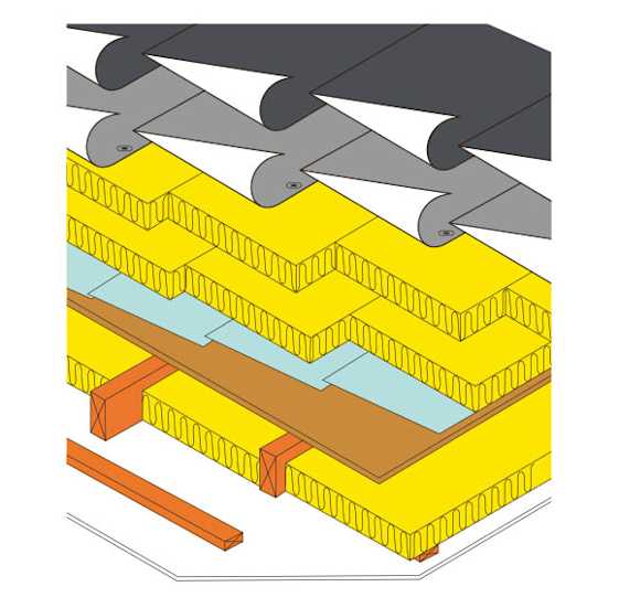 Opbygning af tag | Med varmt tag, tagkassetter mv. | BMI Danmark