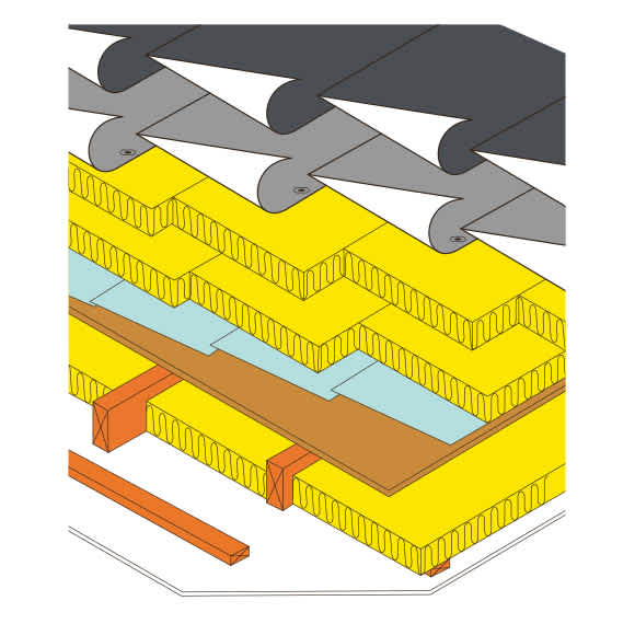 Opbygning af tag | Med varmt tag, tagkassetter mv. | BMI Danmark