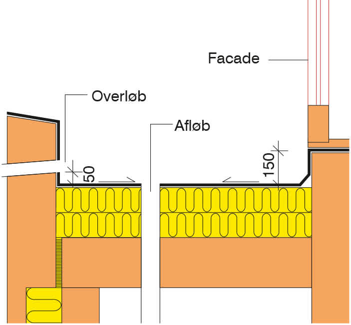 Tagafvanding - bygningsreglement | BMI Danmark