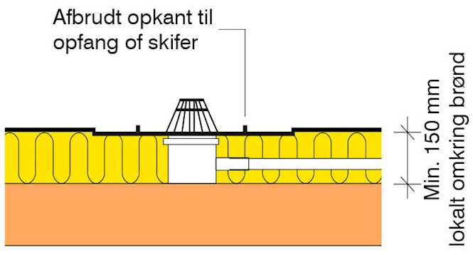 Tagafvanding - bygningsreglement | BMI Danmark