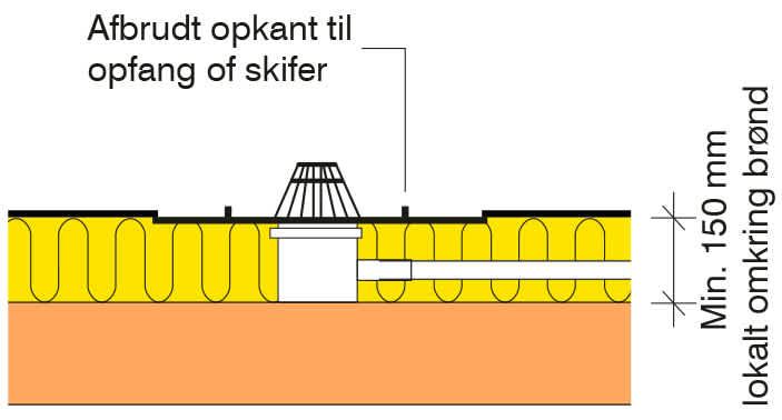 Tagafvanding - bygningsreglement | BMI Danmark