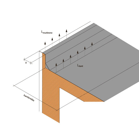 Fastgørelse af tagdækning | BMI Danmark