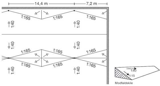 Tagafvanding - bygningsreglement | BMI Danmark