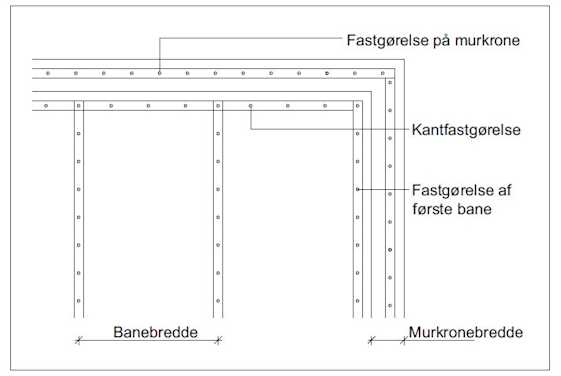 Fastgørelse af tagdækning | BMI Danmark