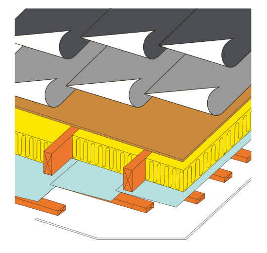 Opbygning af tag | Med varmt tag, tagkassetter mv. | BMI Danmark