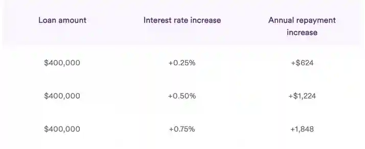 What is mortgage stress and how can you manage it? | Aussie Home Loans