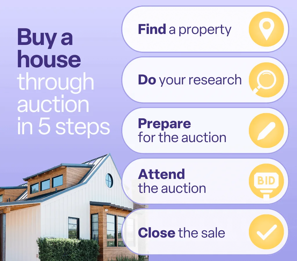 Buying homes at auction: How do house auctions work? | Aussie Home Loans