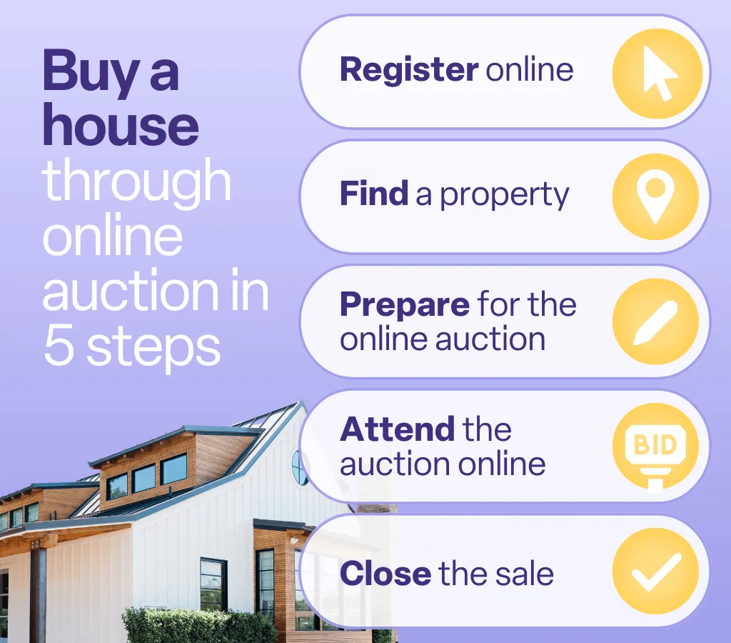 Buying homes at auction: How do house auctions work? | Aussie Home Loans