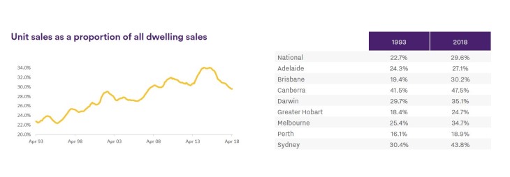 25 years of housing trends | Aussie Home Loans