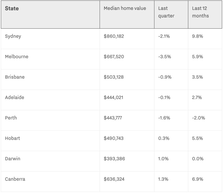 James Symond's Quarterly Market Outlook September 2020 | Aussie ...