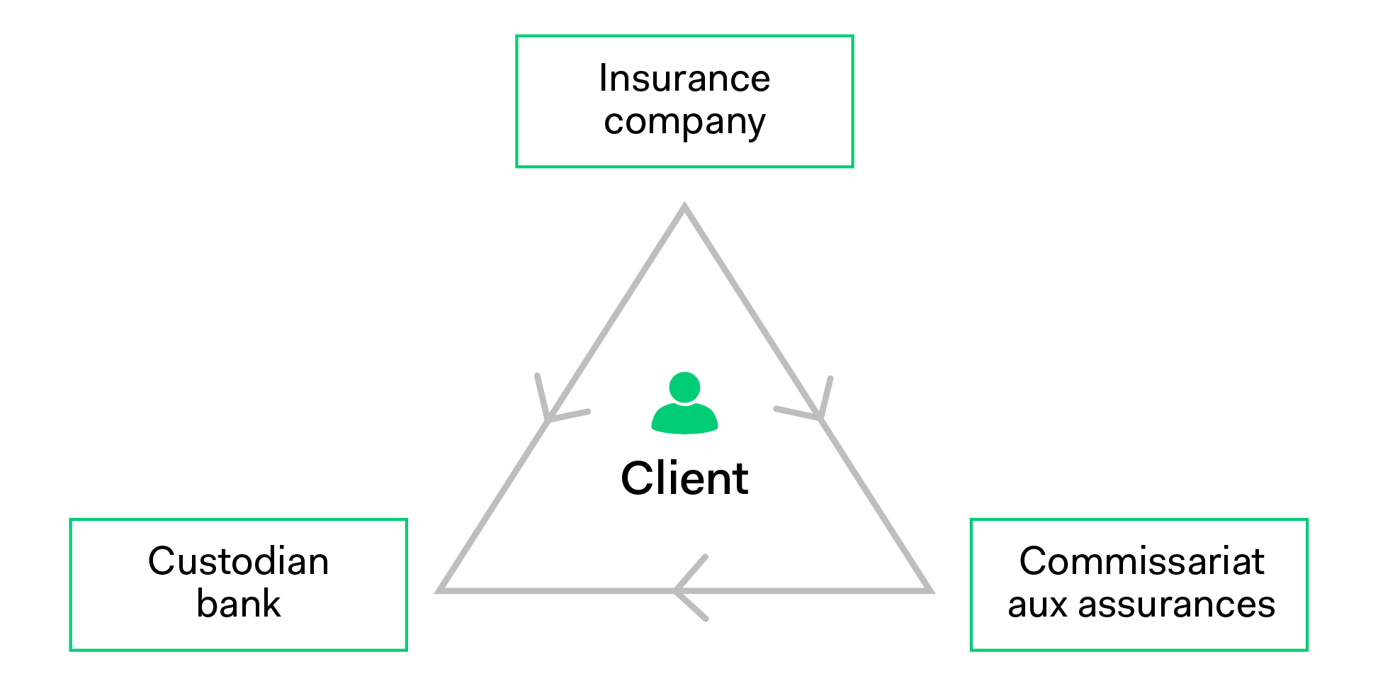 Life insurance - Protecting and passing on your wealth