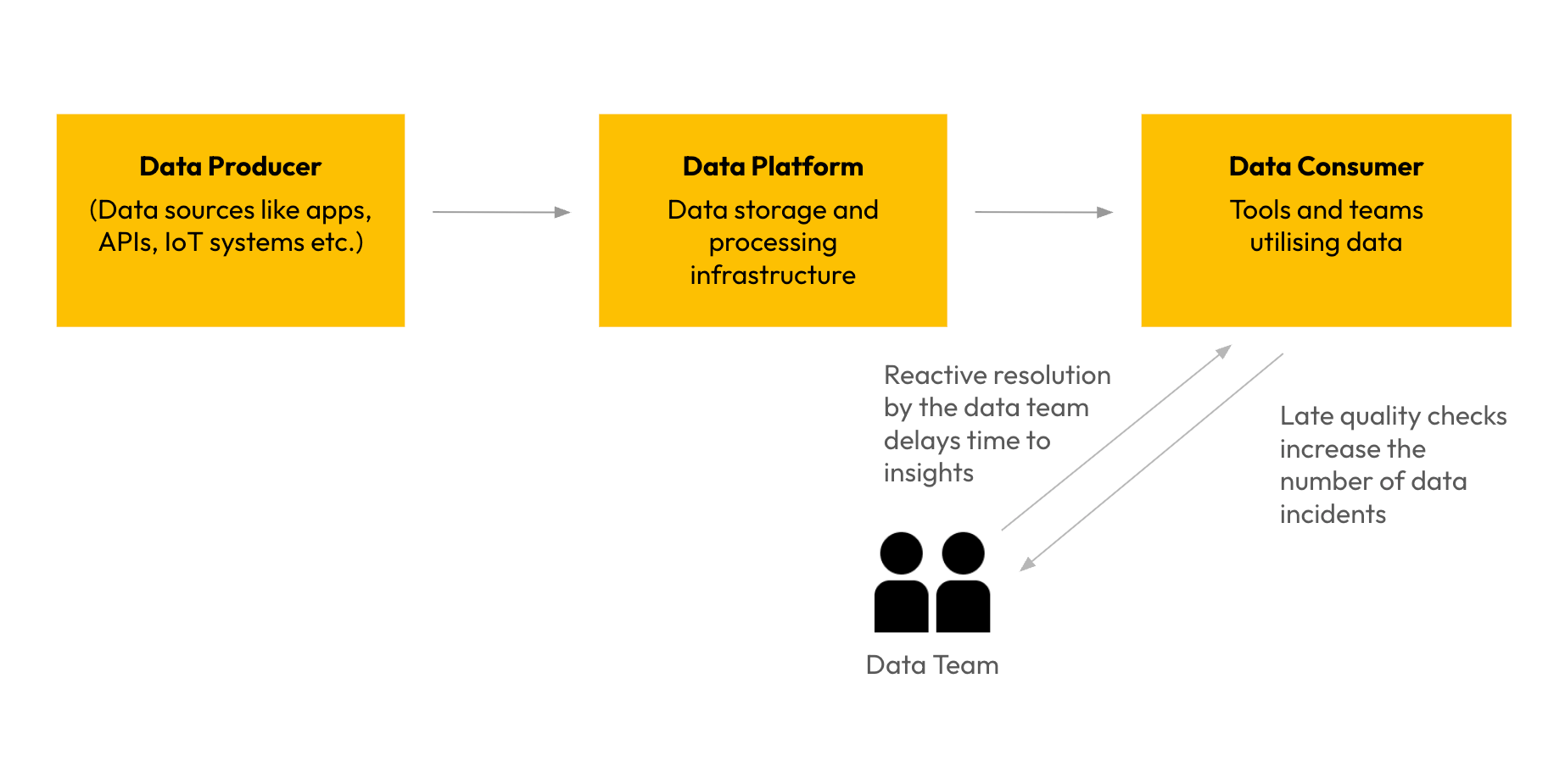 Shifting Left with Agentic Data Management | V2 AI