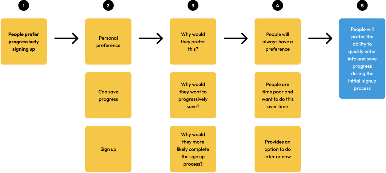 10 Principles for Purposeful Prototyping | V2 AI