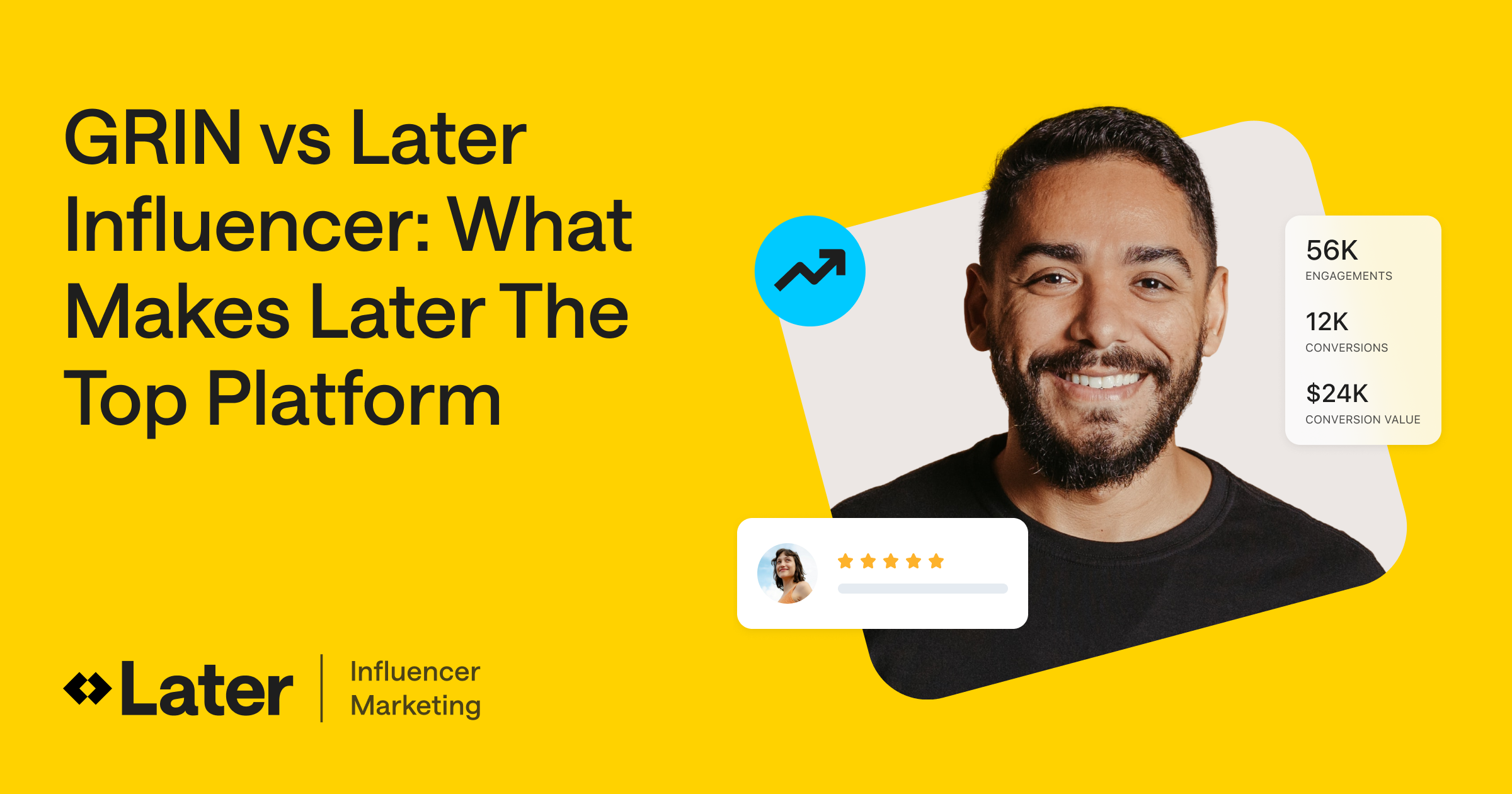 GRIN Alternative With Top-Rated Support & Usability | Later