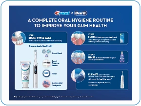 Oral Health Essentials - Improve Patient's At-Home Care | Dentalcare.ca