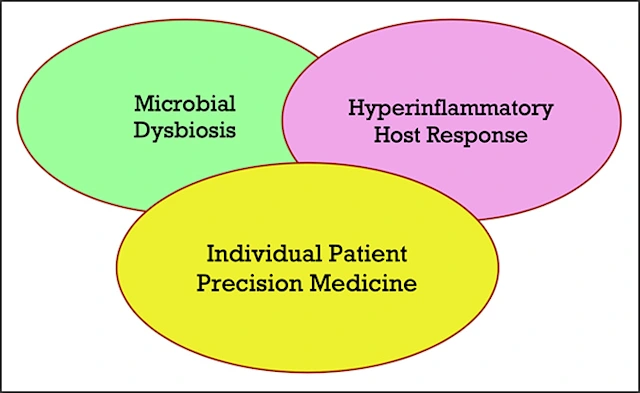 Key Dynamics Embracing Precision Medicine | The 2018 AAP/EFP ...