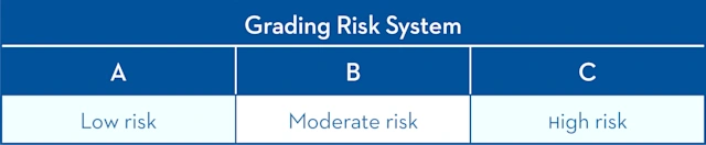 Implementing The AAPEFP Periodontal Classification System For Optimal ...
