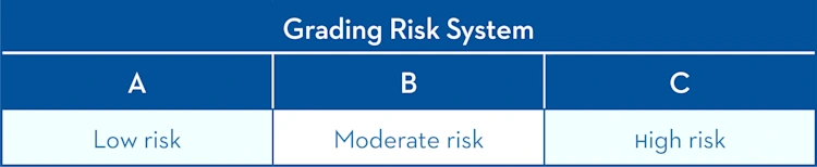 Implementing The AAPEFP Periodontal Classification System For Optimal ...