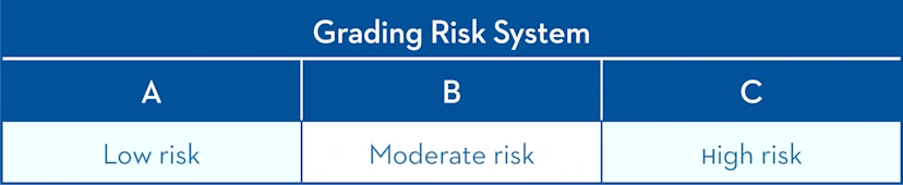 Implementing The AAPEFP Periodontal Classification System For Optimal ...