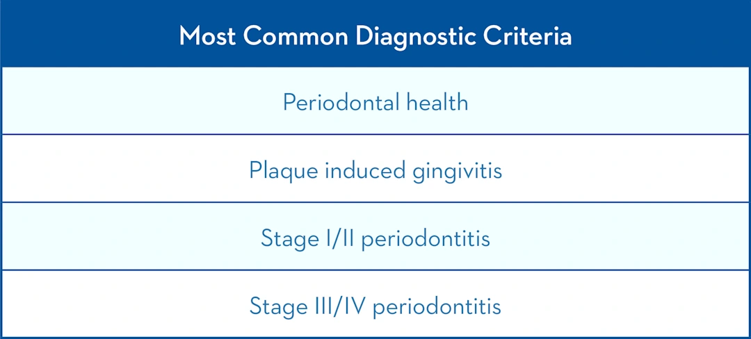 Implementing The AAPEFP Periodontal Classification System For Optimal ...