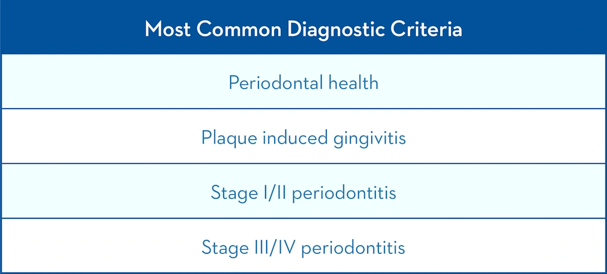 Implementing The AAPEFP Periodontal Classification System For Optimal ...