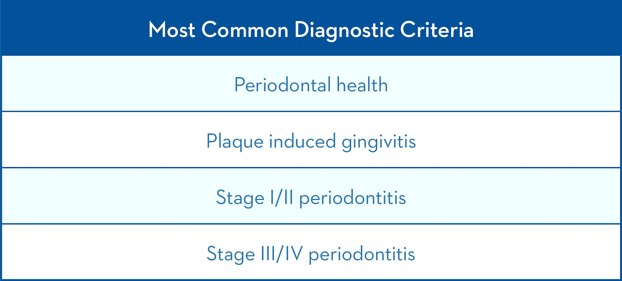 Implementing The AAPEFP Periodontal Classification System For Optimal ...