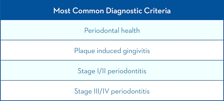 Implementing The AAPEFP Periodontal Classification System For Optimal ...