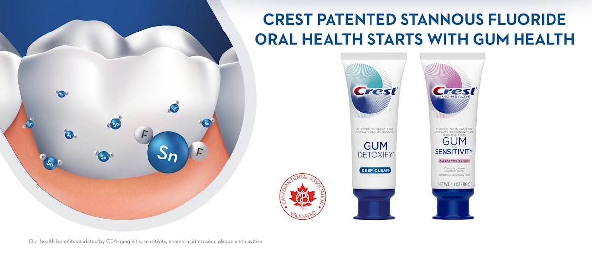 Crest's Patented Stannous Fluoride Forumula Overview
