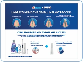 Oral Health Essentials - Improve Patient's At-Home Care | Dentalcare.ca