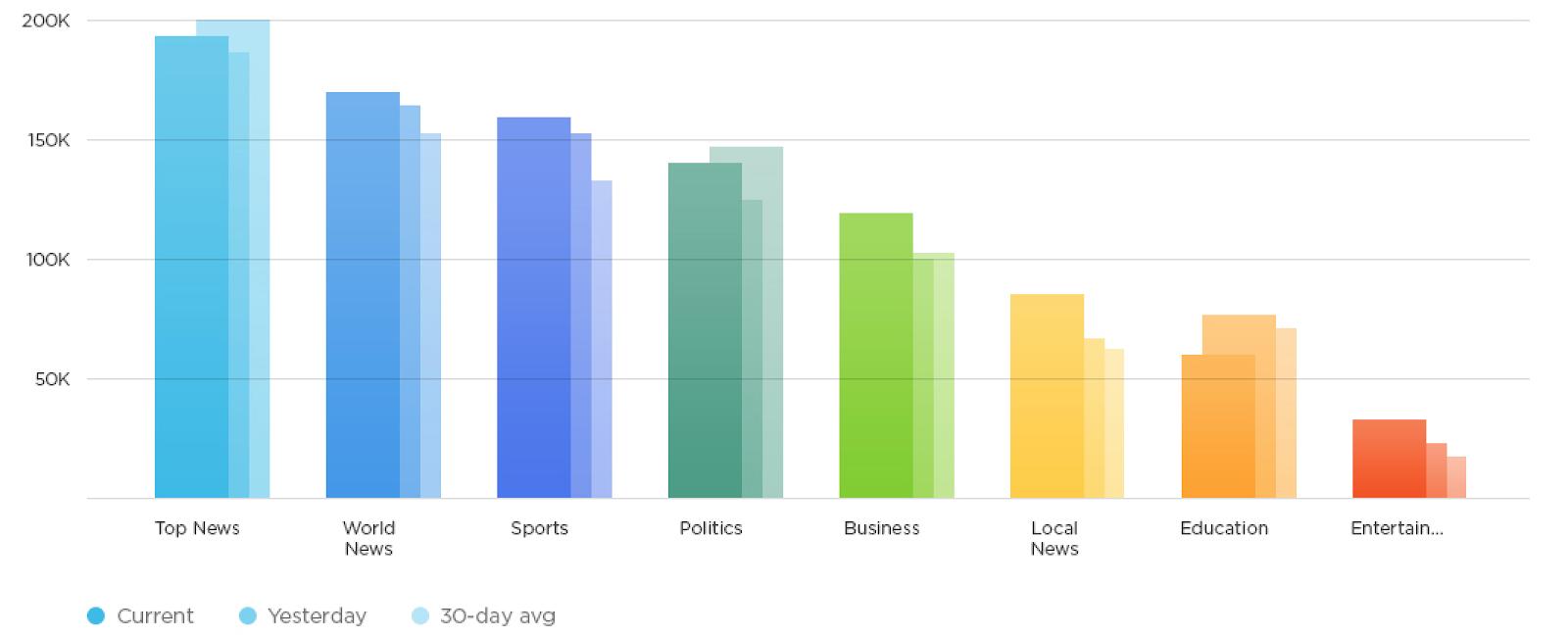 Bar Chart | Awesome React Native Bar Chart | Awesome React Native