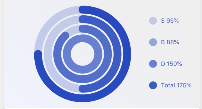 Line Chart | Awesome React Native