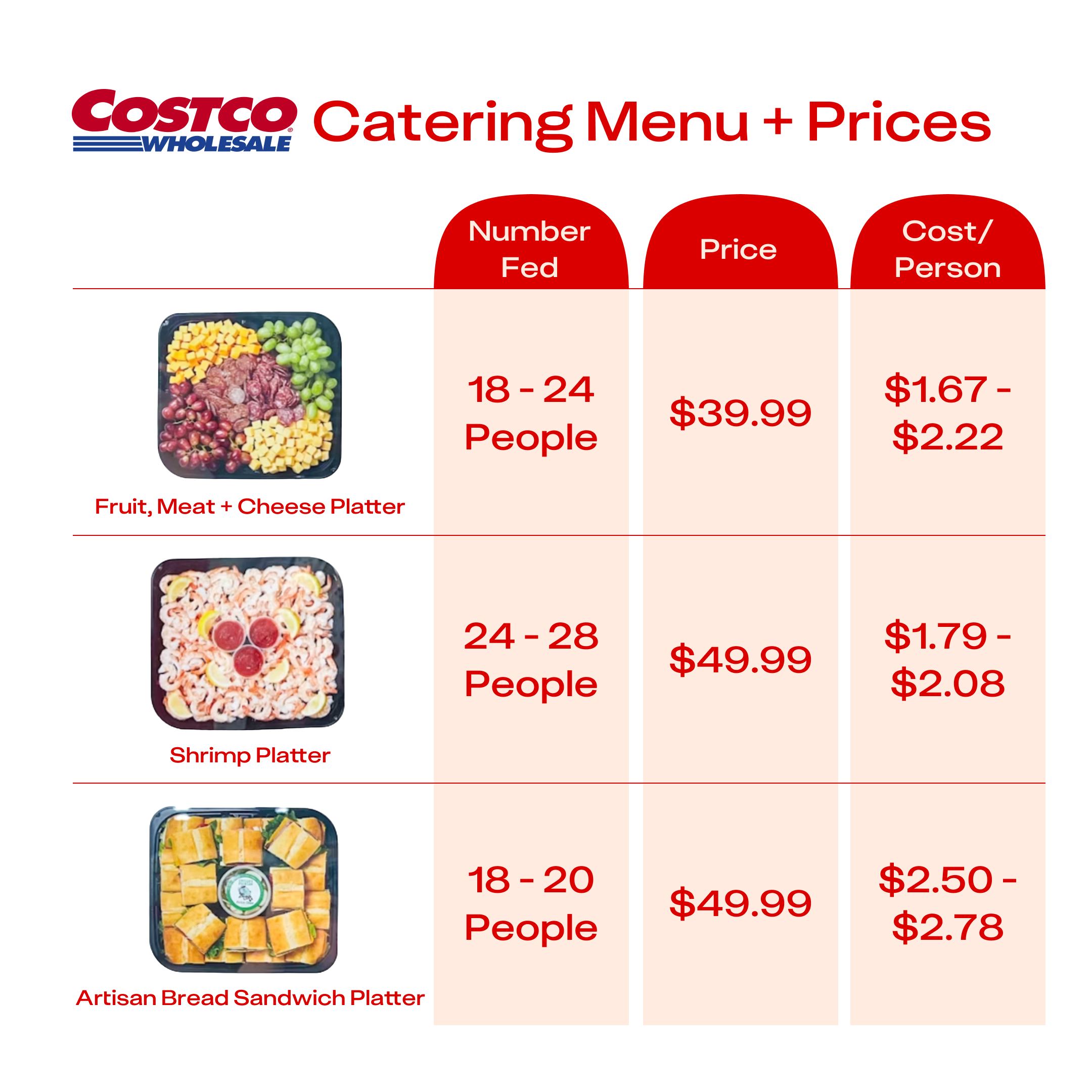 Menú Del Patio De Comidas De Costco Costco Confirms Major Change To