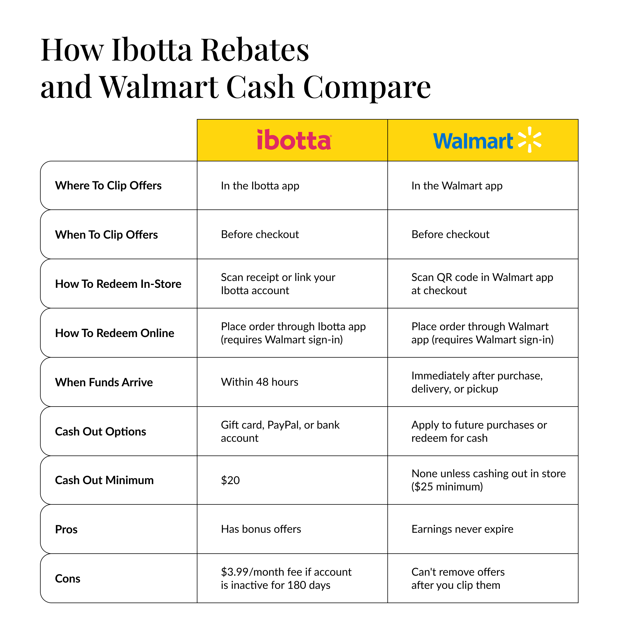How to Use Walmart Cash to Save Big The Krazy Coupon Lady