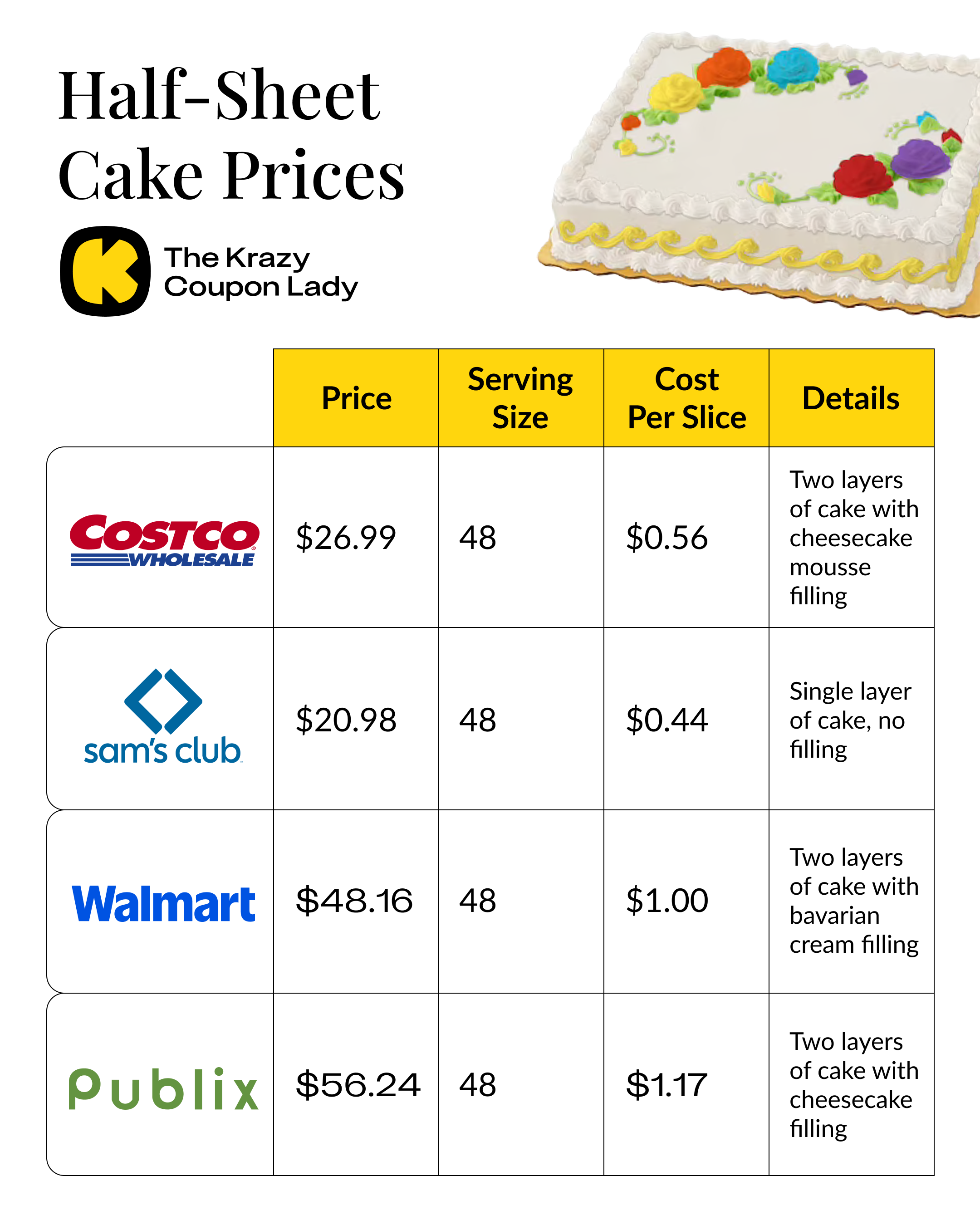 Costco Sheet Cakes Selection