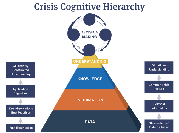 Part Two: Preparing for Cyber Security Threats That Can Disrupt Your ...