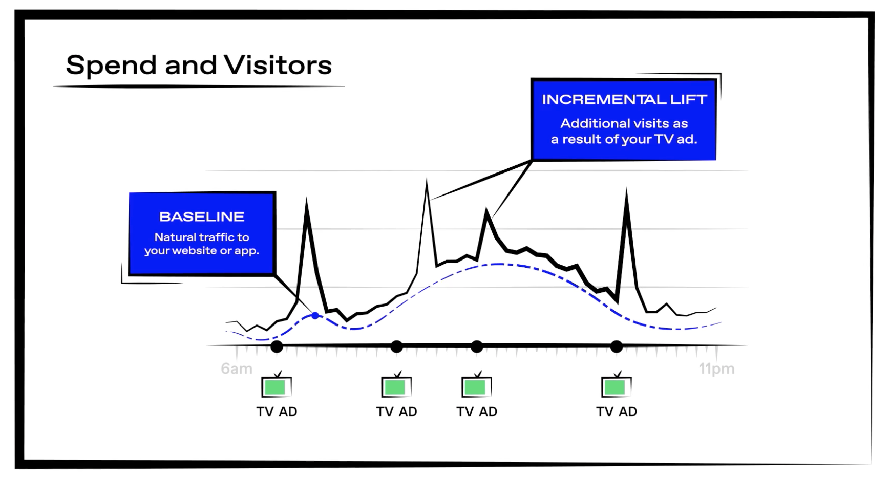 Understanding linear TV measurement | Insights | Tatari