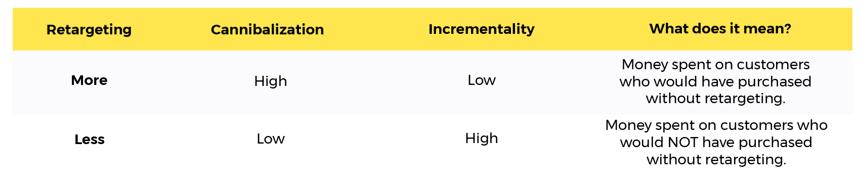 Incrementality explained: Comparing TV and Facebook | Insights | Tatari