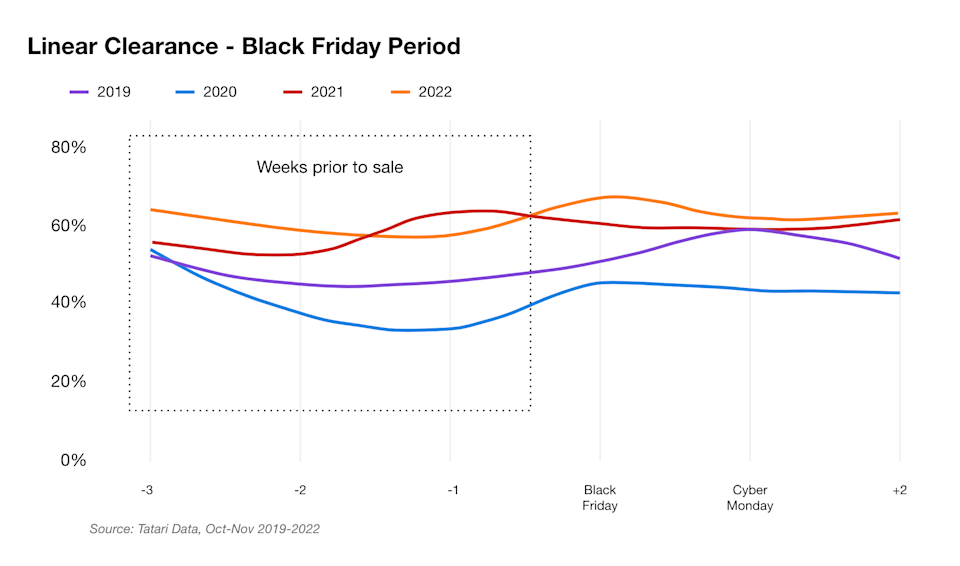 Don’t Get Black Friday FOMO: For Many Brands, Q5 Matters More ...