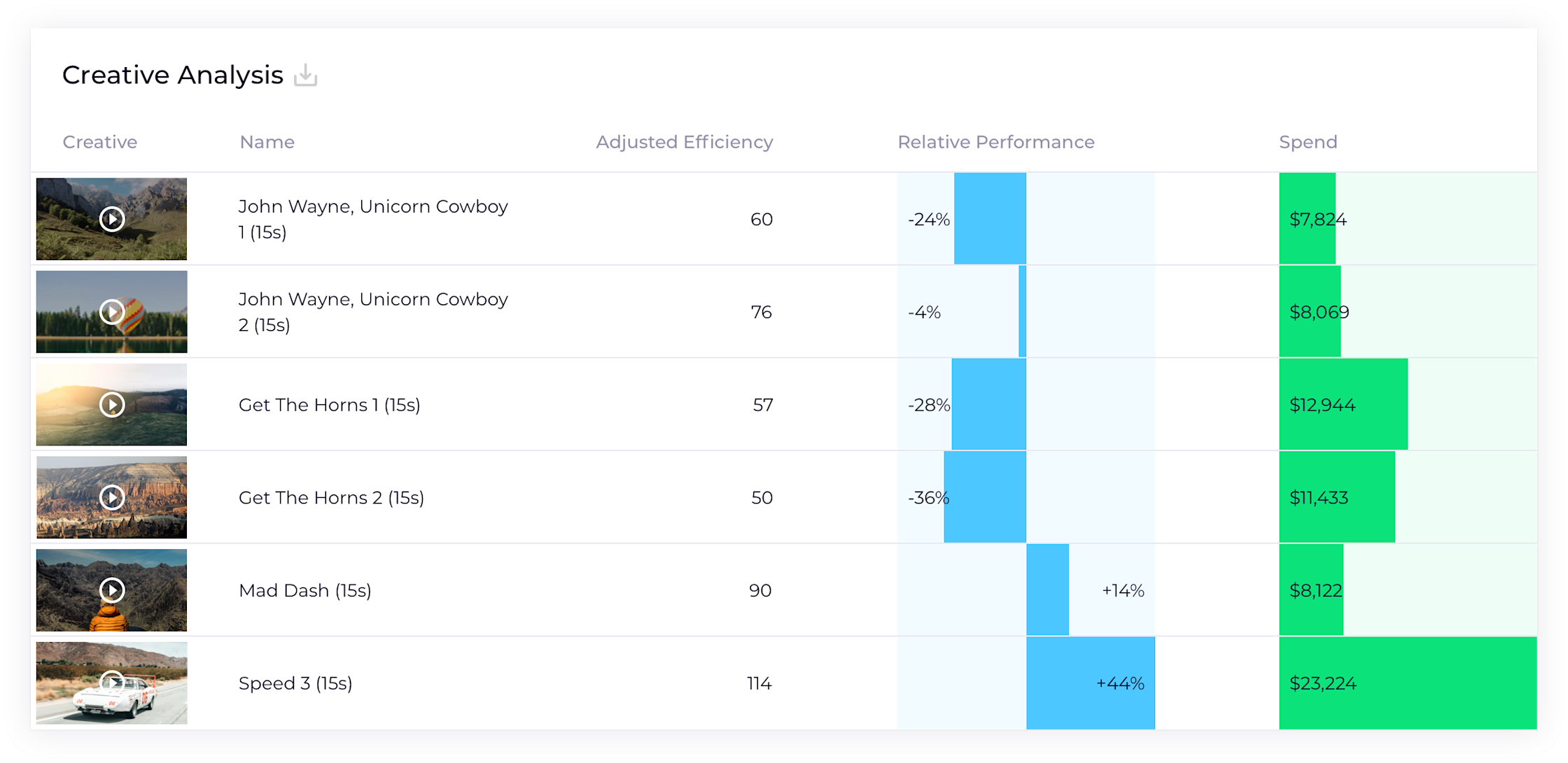 Creative optimization takes the right data and partnerships | Insights ...