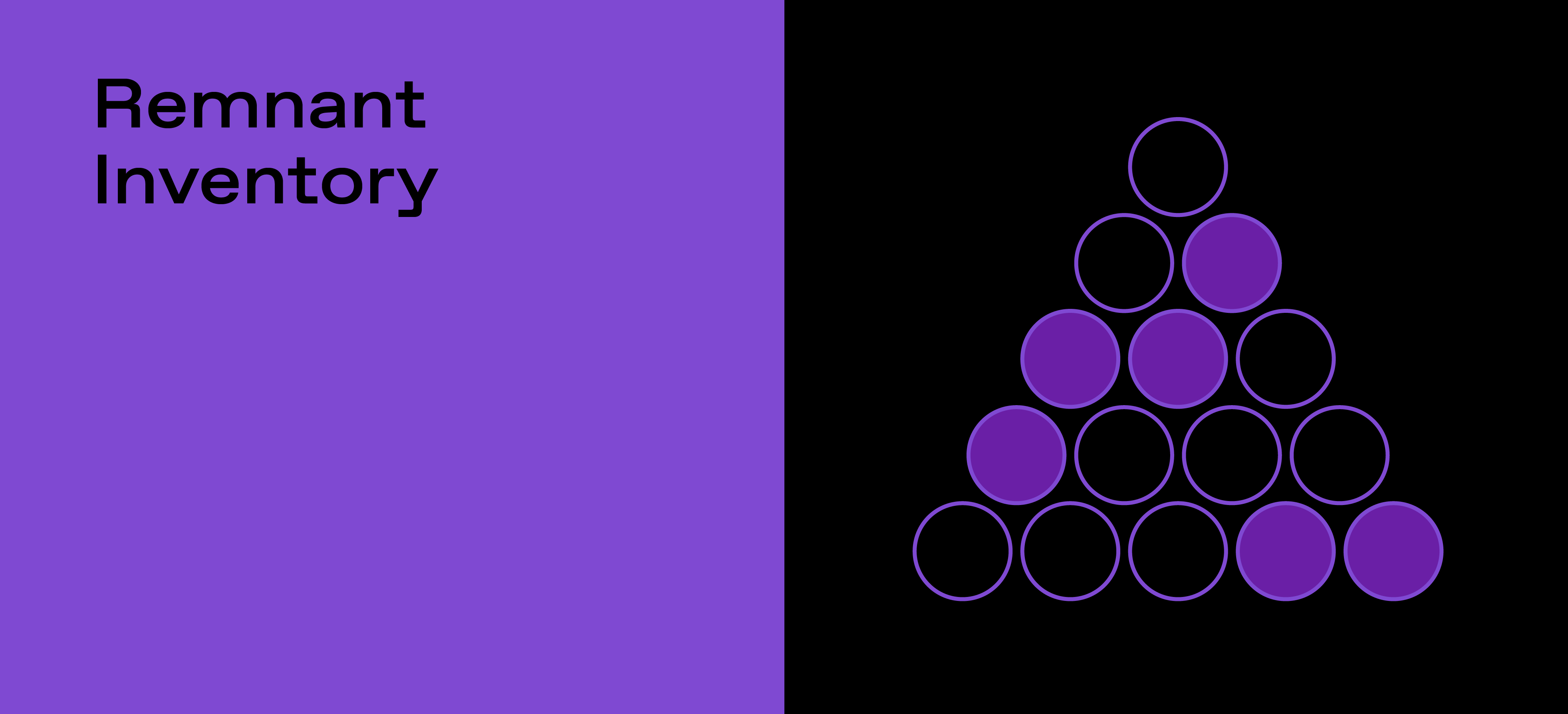 Rethinking “Remnant” Inventory in the New TV Advertising Era | Insights ...