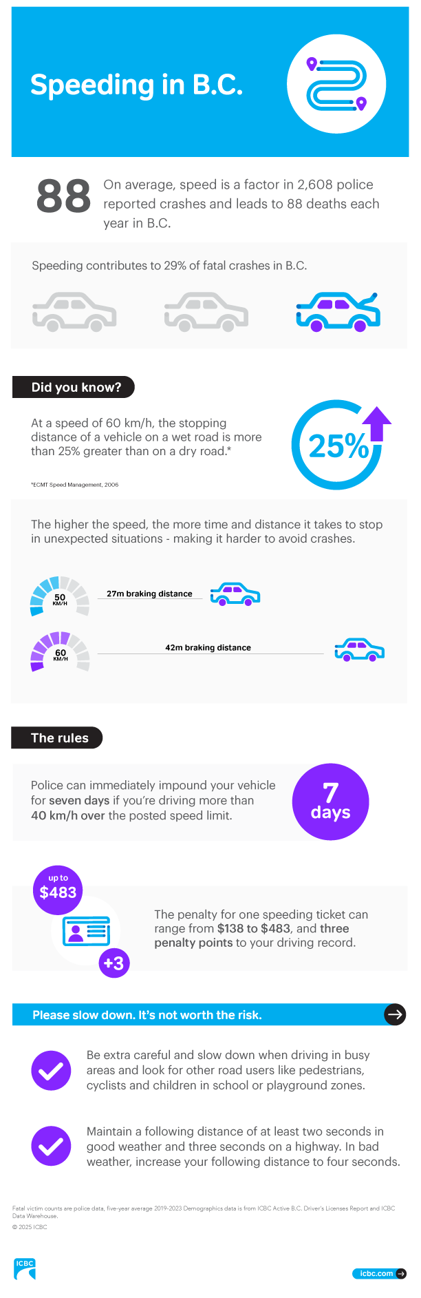 Speed infographic