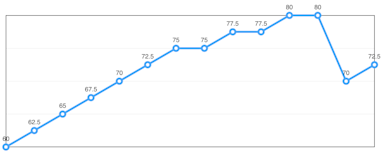 The ultimate guide to Starting Strength