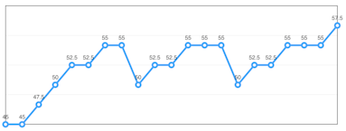 The ultimate guide to Starting Strength