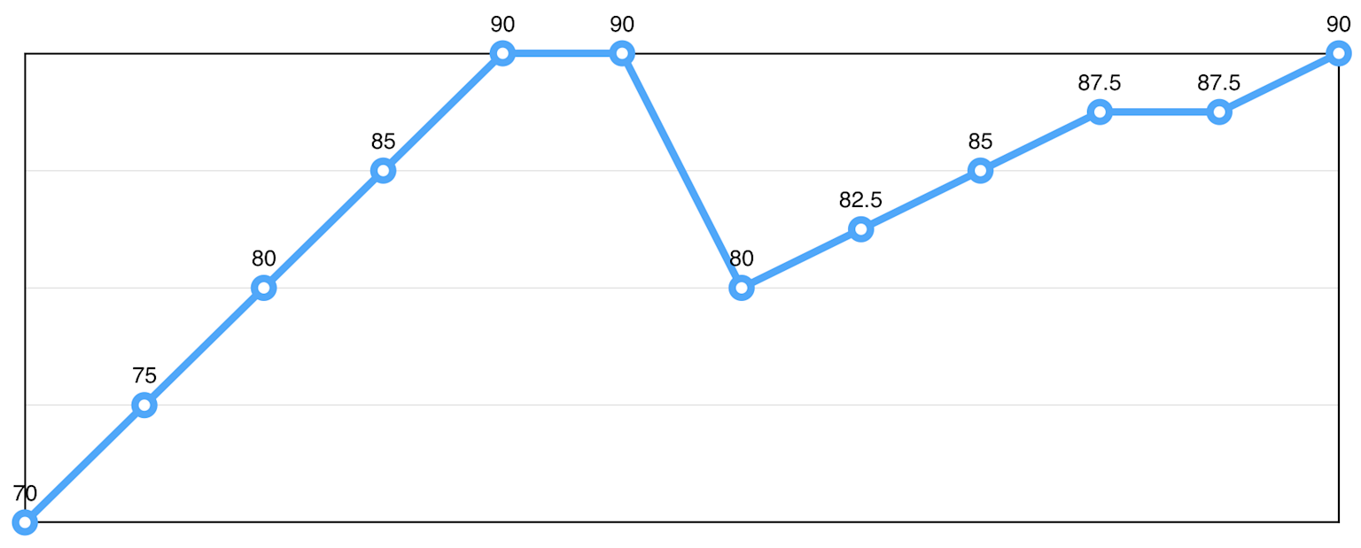 The ultimate guide to Starting Strength