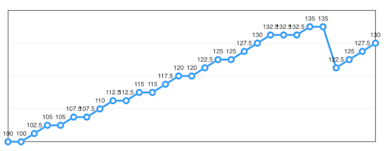 Why track your CrossFit progress (and how to do it)