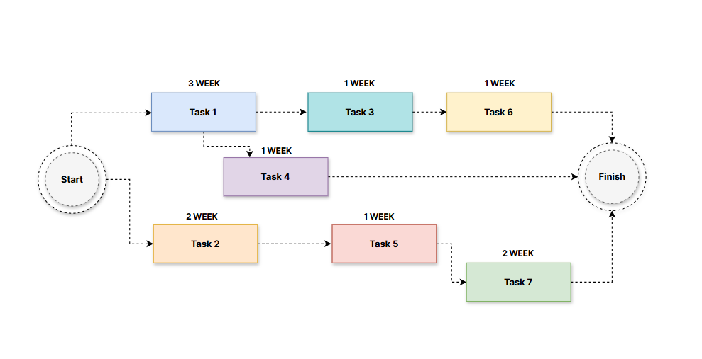 Top 7 Project Management Methodologies Every Busy QA Manager Should ...